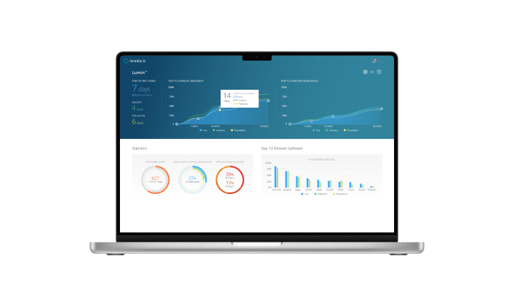 Lumin Cyber Exposure | Human Friendly Design
