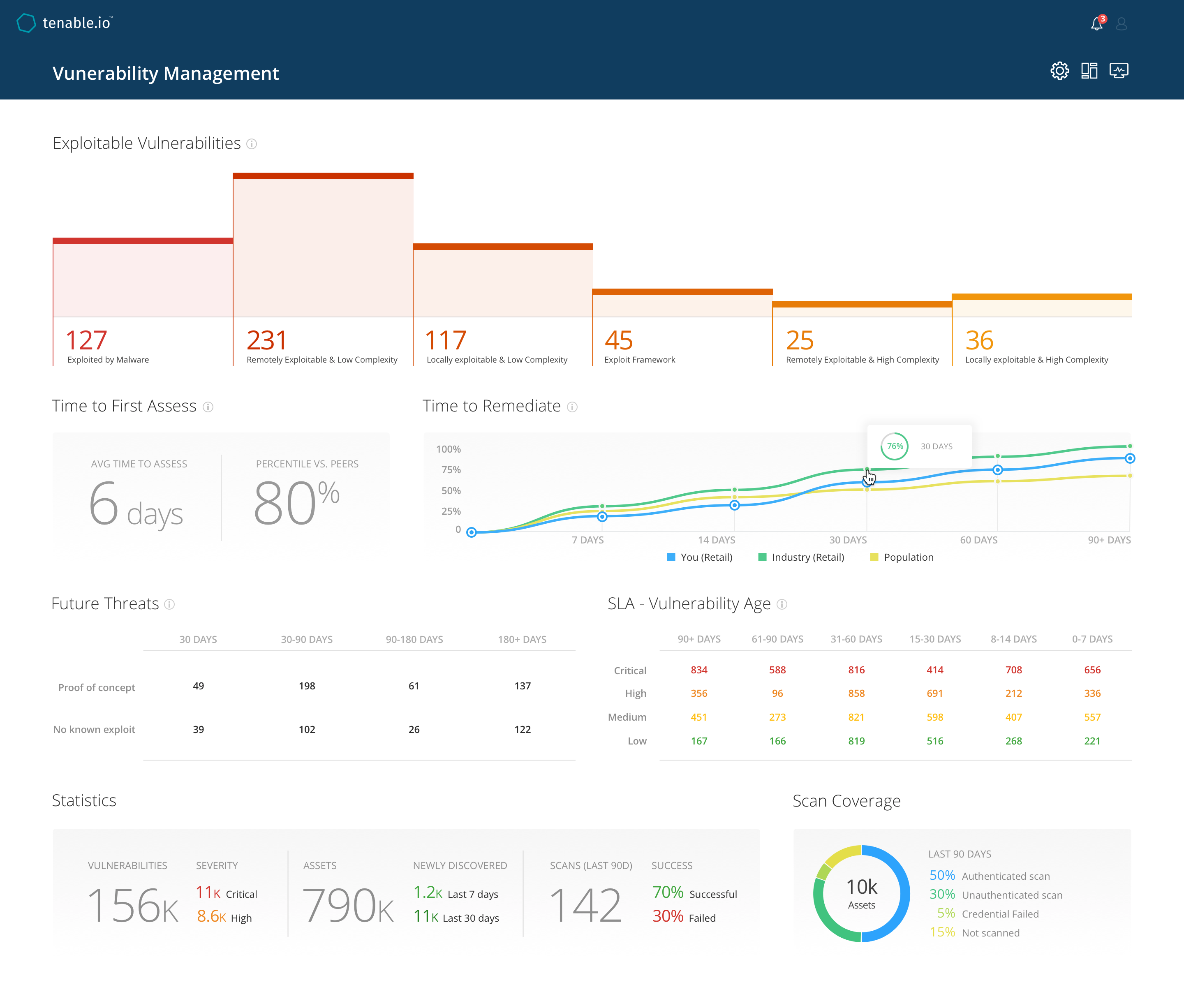 Lumin Cyber Exposure | Human Friendly Design