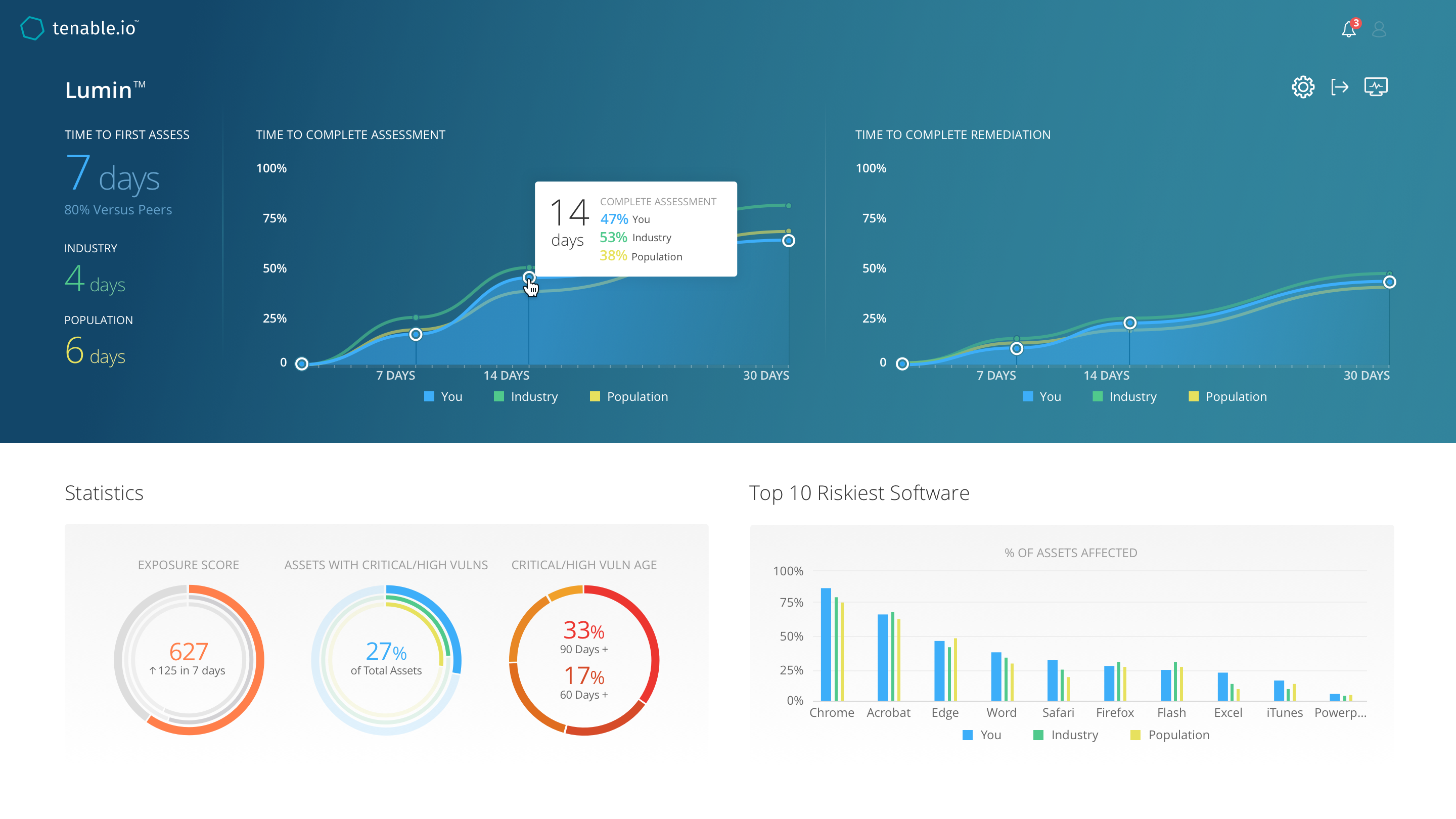 Lumin Cyber Exposure | Human Friendly Design