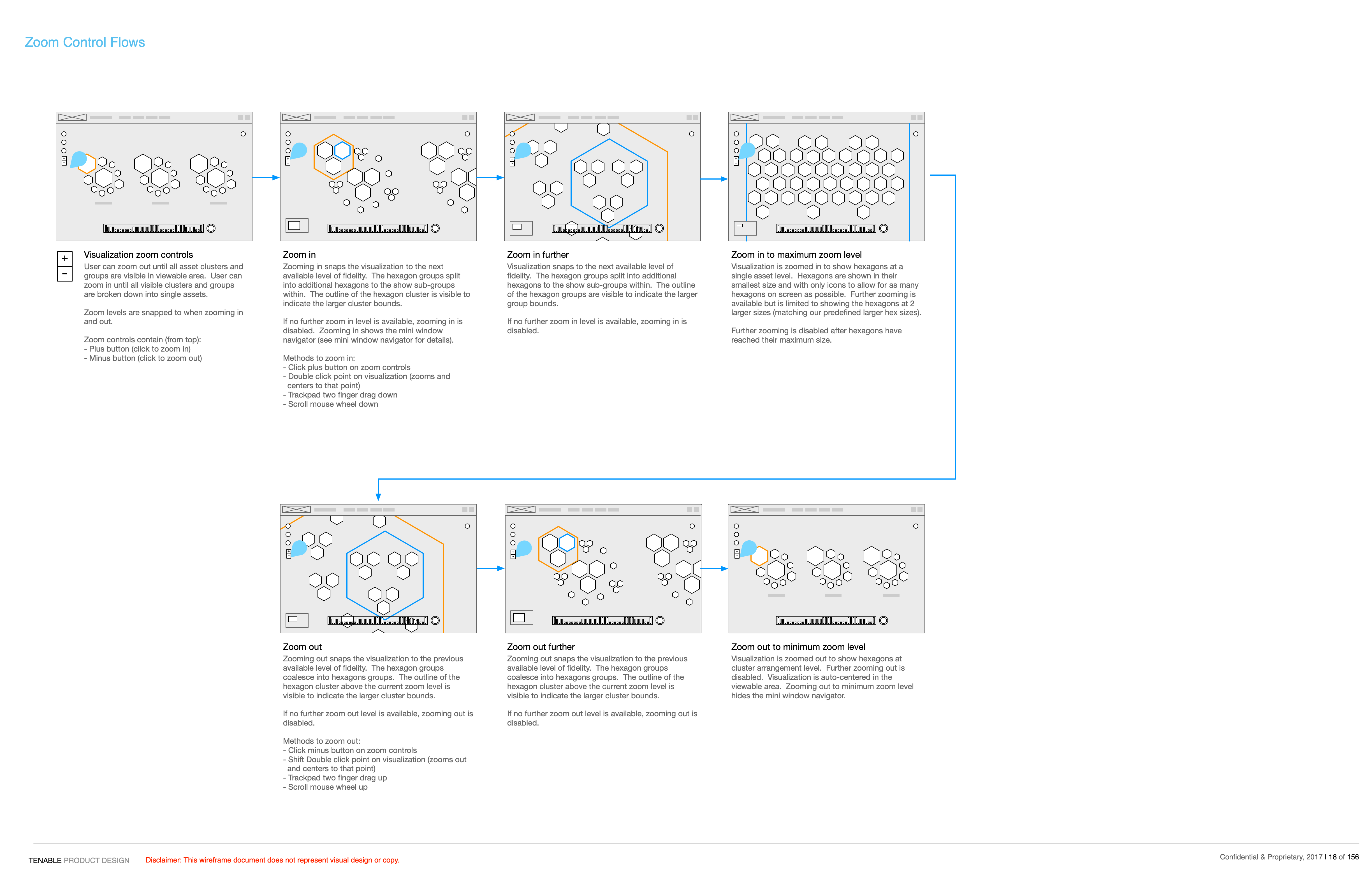 Lumin Cyber Exposure | Human Friendly Design