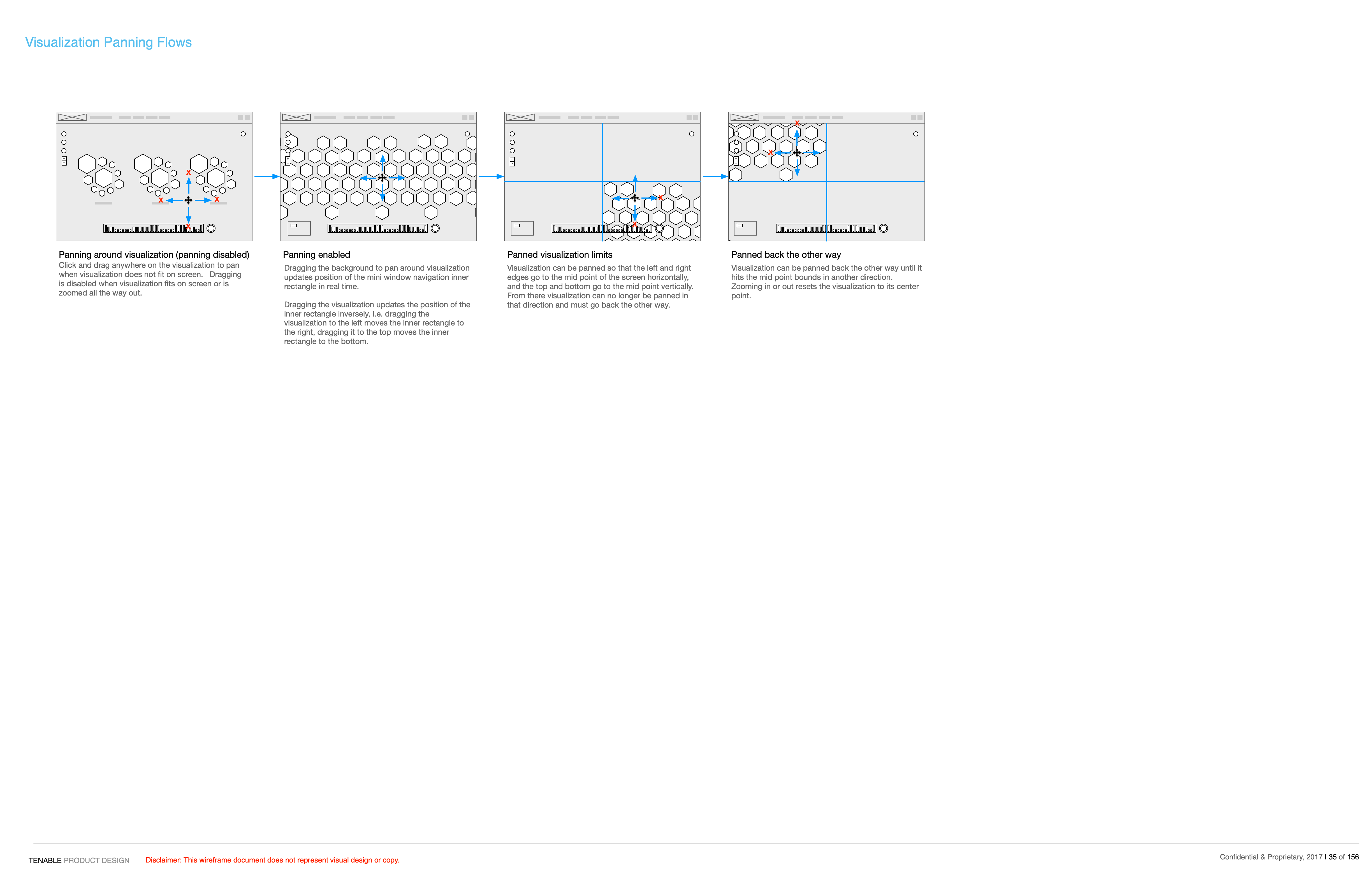 Lumin Cyber Exposure | Human Friendly Design