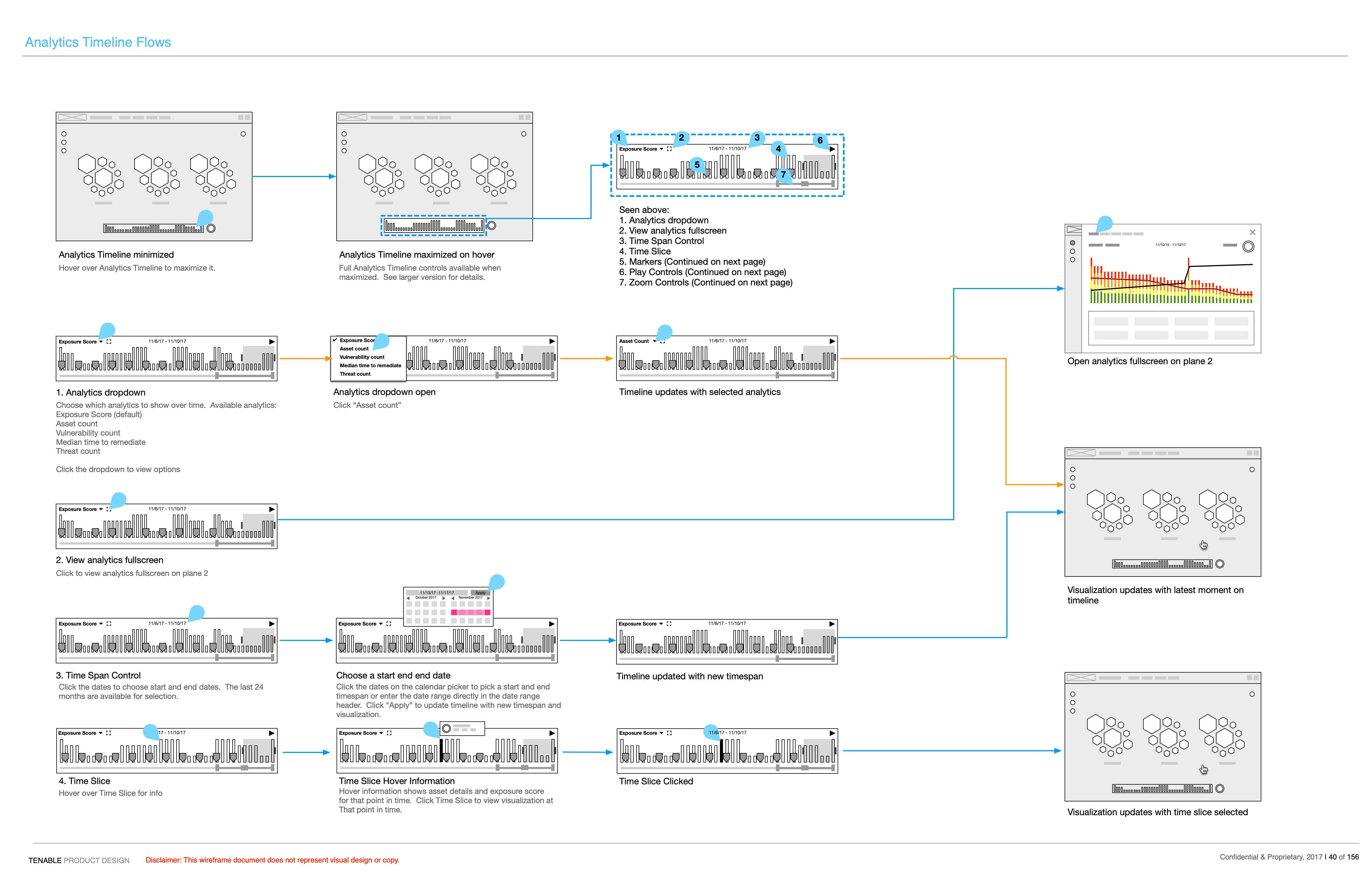 Lumin Cyber Exposure | Human Friendly Design