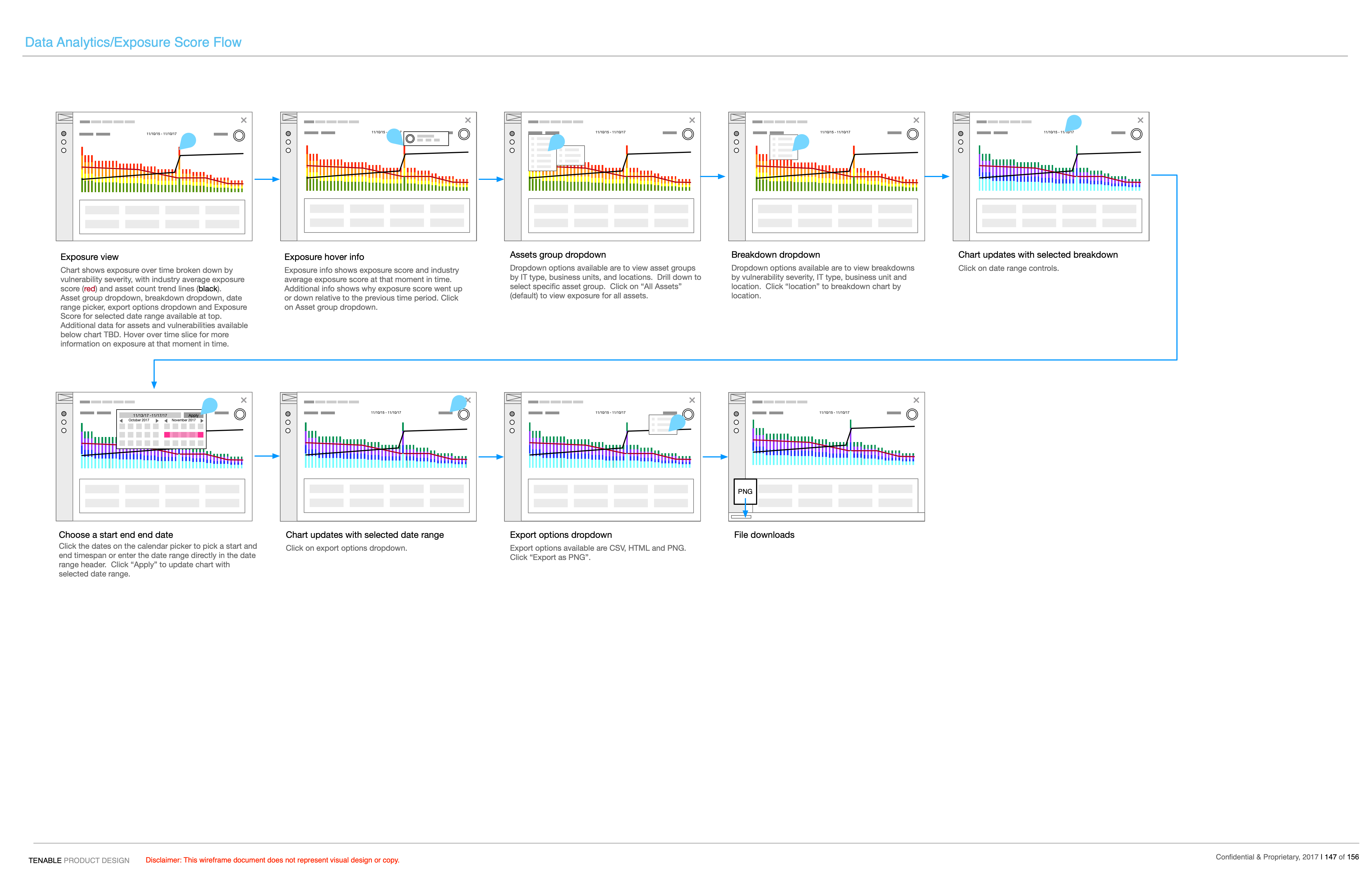 Lumin Cyber Exposure | Human Friendly Design